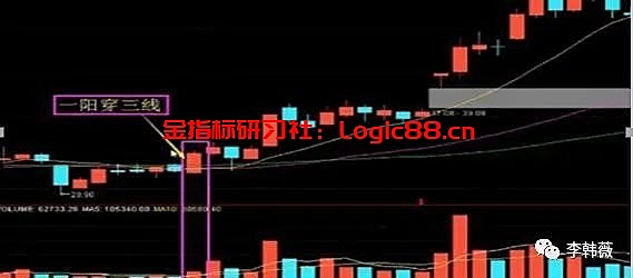一阳穿三线+一阳盖双阴+三线合一选强势牛股战法！（附公式） – 金指标研习社
