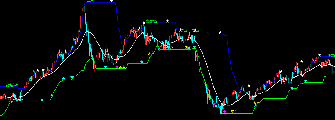 [文华财经指标]箱体波段买卖提示 wh6公式 – 金指标研习社